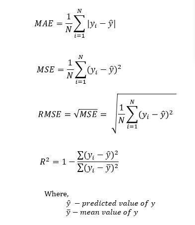 Activation Functions and Loss Functions | by NeuralNinja | Towards Dev