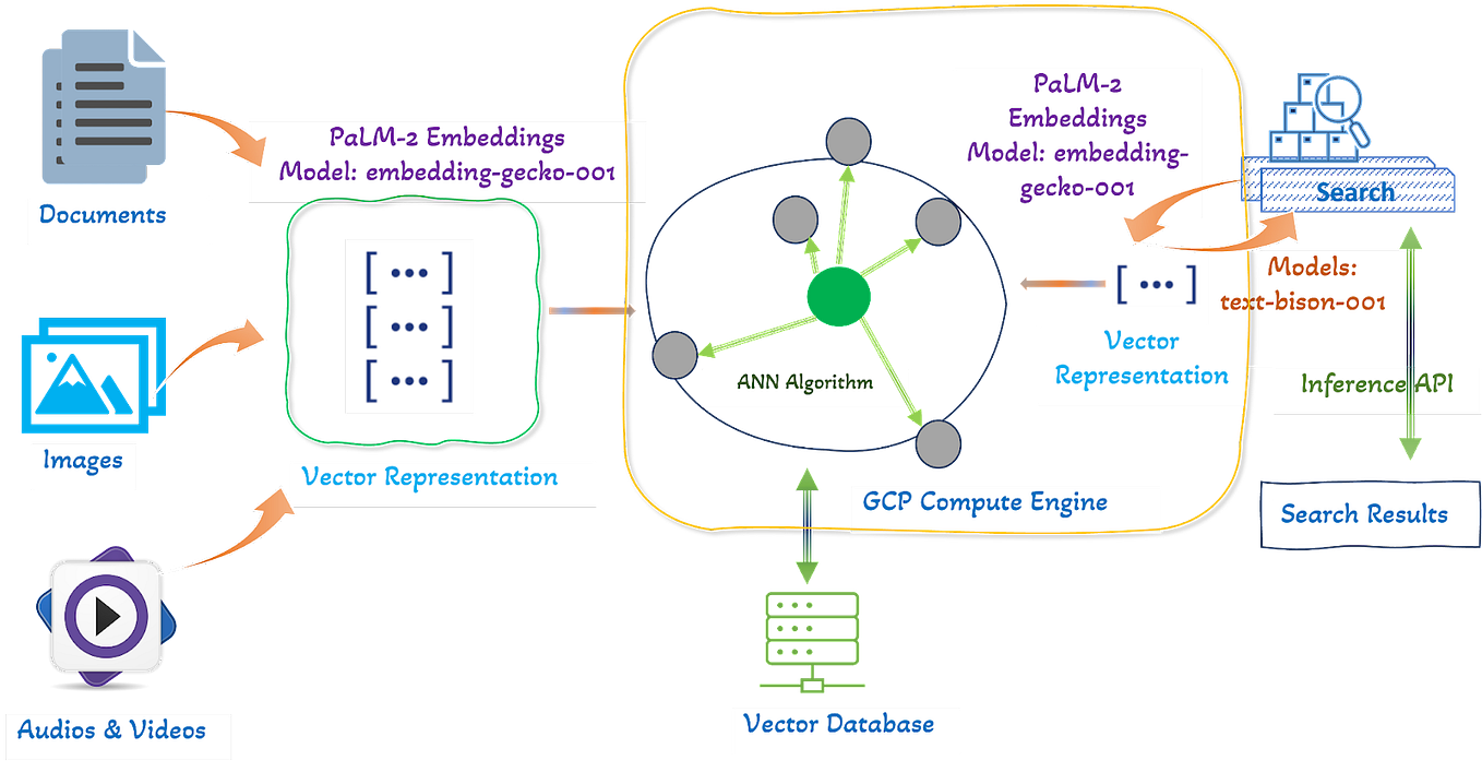 Simplified Explanation Of Attention — Approach To Handle Efficient Memory Management For Llm