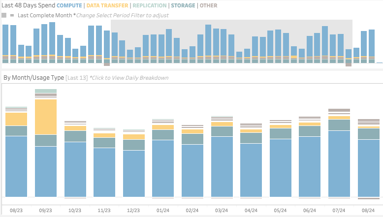 Harnessing the power of dbt artifacts: a practical guide to optimising and monitoring dbt ...