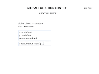 All about Node.js Buffers. Node.js is a popular runtime… | by Vinod ...