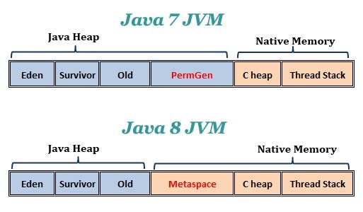 [Python] virtualenv 가상환경 설정하기. Python의 virtualenv 설치/사용법. virtualenv는… | by Jaemun Jung | Medium