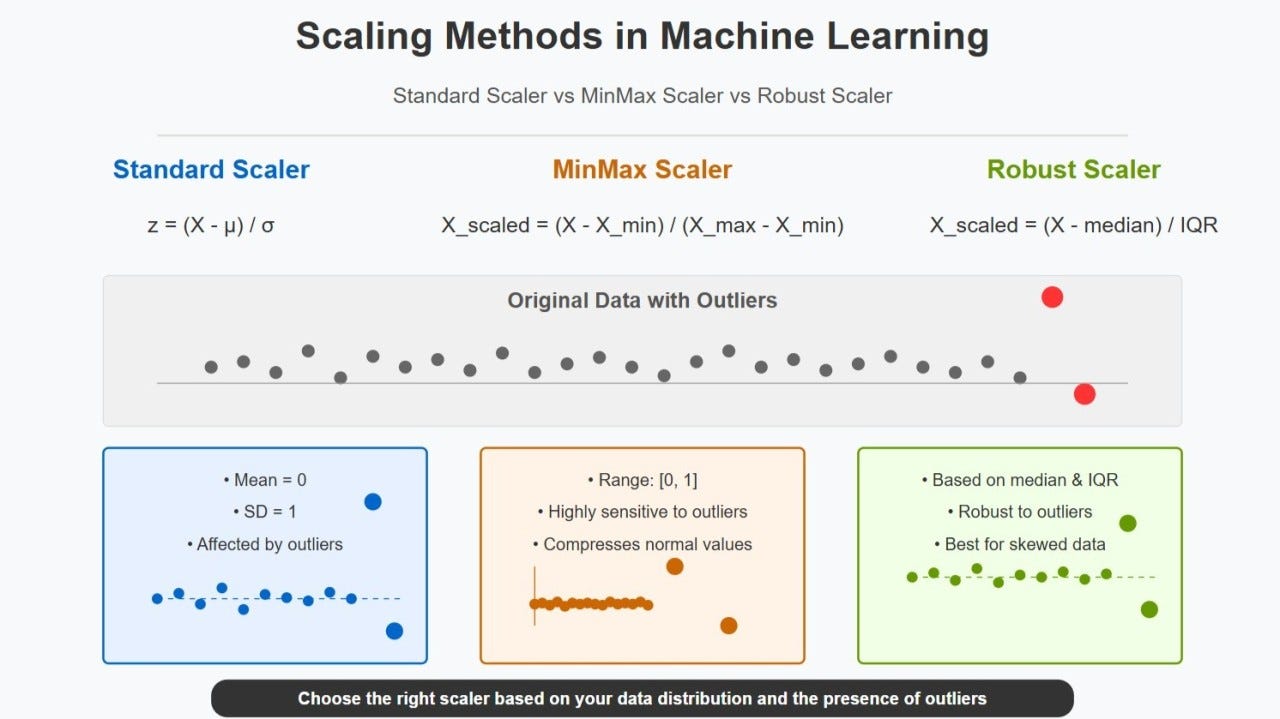 Image Preprocessing & Augmentation for Vision Models: Beyond Basics to Best Practices | by Amit ...