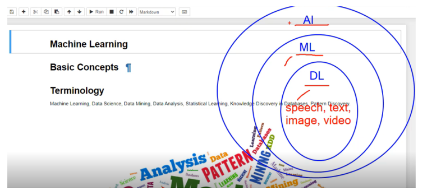 An Introduction to Machine Learning — Part 2: Classification and Logistic Regression | by Majid ...