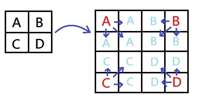 Split An Image Array Into Tiles Using Numpy Towards Data Science