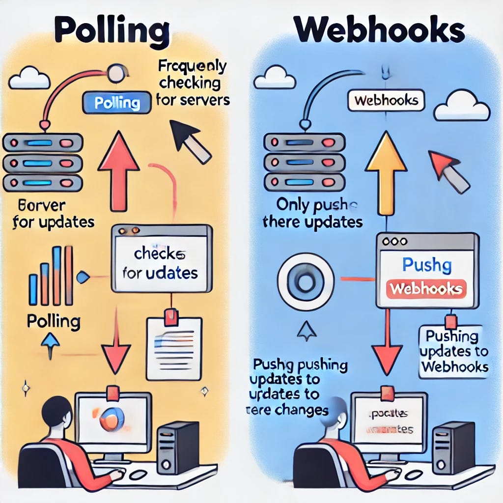 Event-Driven Design Patterns for Microservices | Level Up Coding