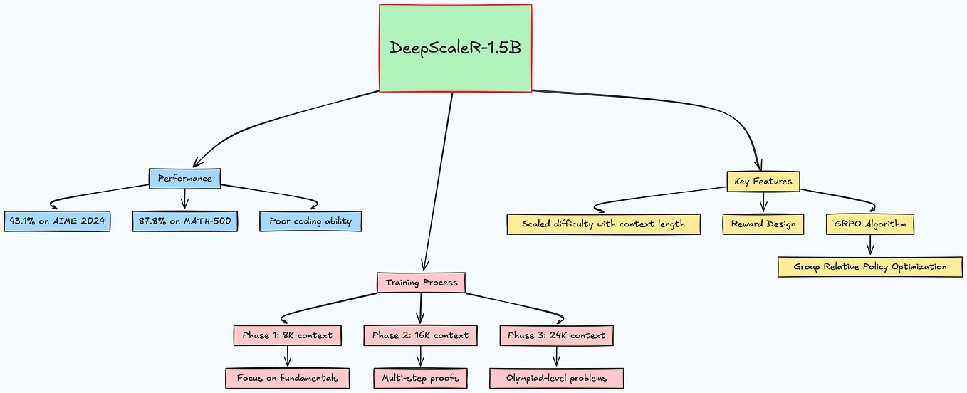 How to use the BioPython Seq module to create and manipulate biological ...