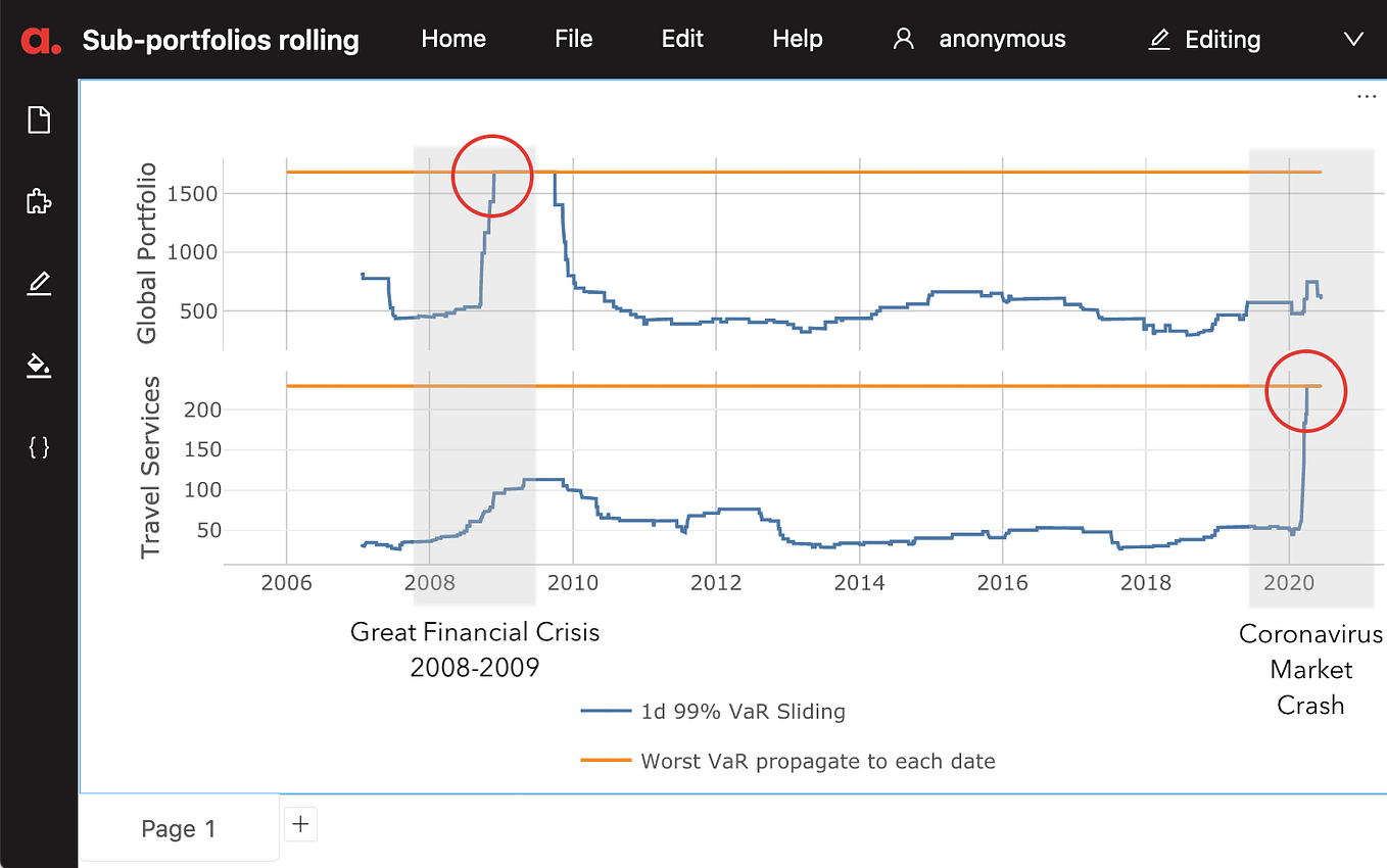Building Rollup hierarchies in python with Treelib and atoti | by Anastasia V Polyakova | Atoti ...