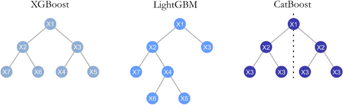 Algorithmic Trading With Python Xgboost Regression Model Prediction Of Future Returns Based On 6315