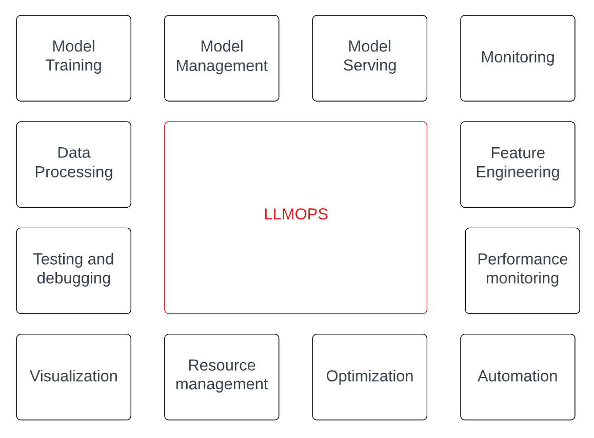 Understanding Large Language Models (LLMs): The Power Behind AI ... Understanding Large Language Models (LLMs): The Power Behind AI ...