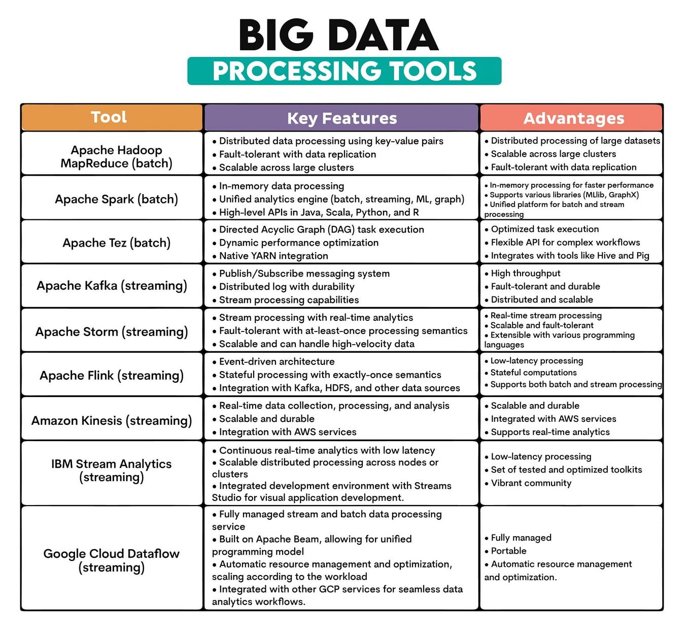 🌟 Bigtable vs. BigQuery: Choosing the Right Tool for Data Needs 🌟 | by ... 🌟 Bigtable vs. BigQuery: Choosing the Right Tool for Data Needs 🌟 | by ...