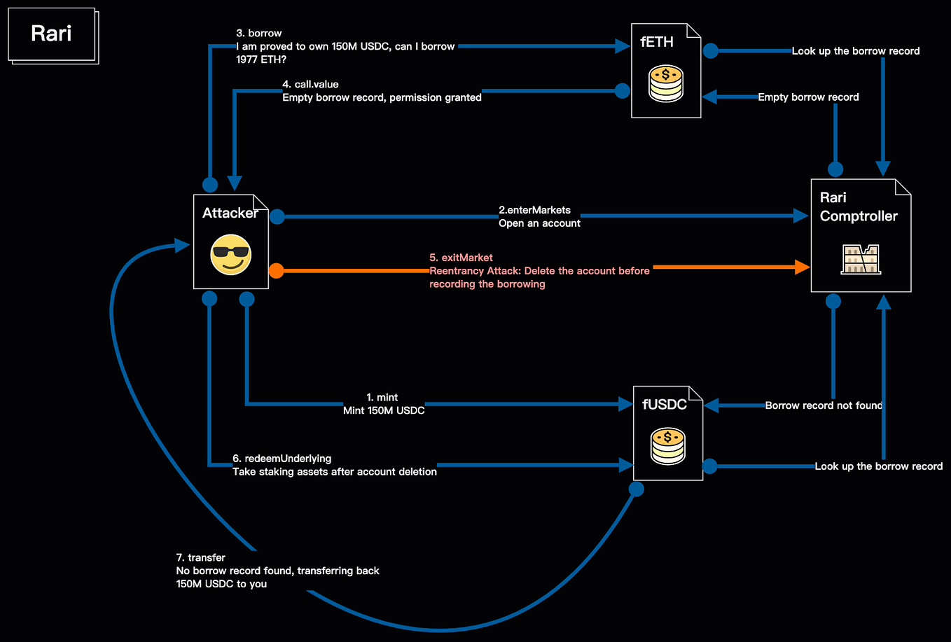 Secure3 x Chainlink Labs: Ecosystem security and growth | by Secure3 | Medium