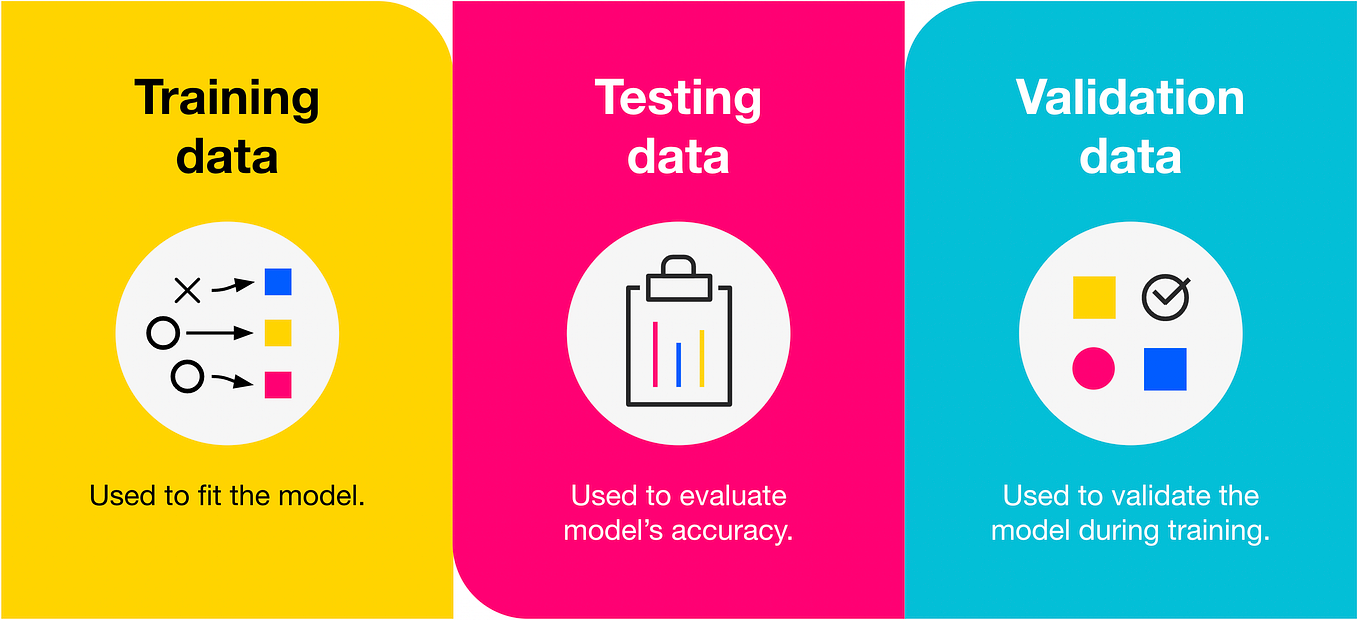Guide to Crowdsourcing Data Labeling | by TaskUs | Medium