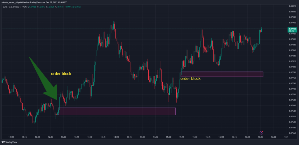 The Secret Meaning of Everything has a Price | by Random 26 Blogs ...