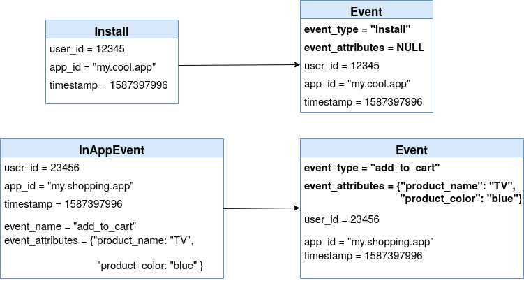 Building A Tunable And Configurable Custom Objective Function For Xgboost By Ido Finder