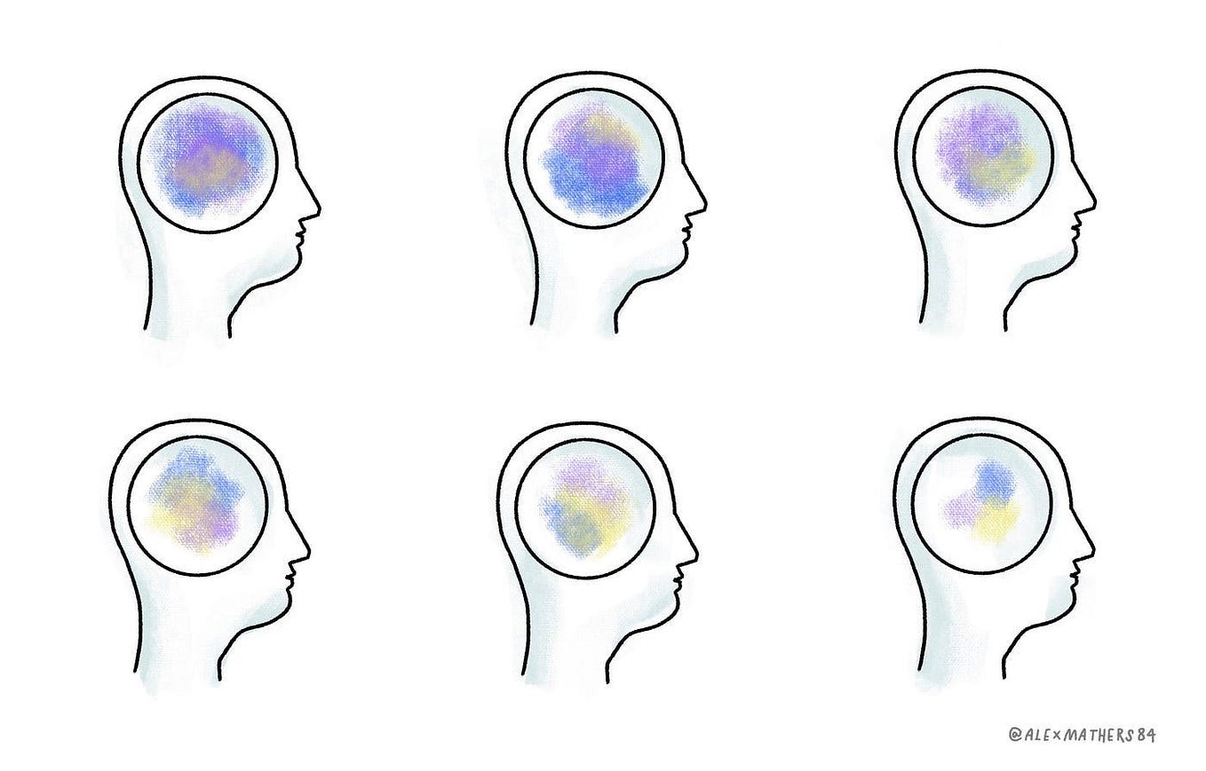 How To Reach Flow State (Using 10 Flow State ‘Triggers’) | by Jari ...