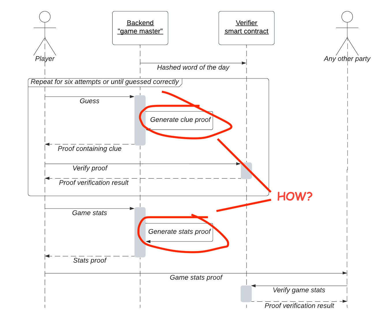 HODL Protocol is Here to Help You Not to Sell Early | by Alex Kuzmin | HODL Protocol | Medium