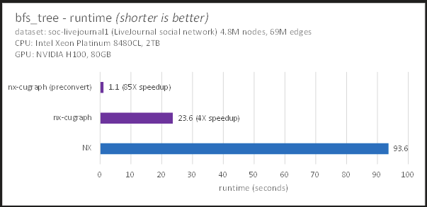 Optimizing Python Pandas For Large Datasets 4 Practical Examples Of Chunking Python In Plain