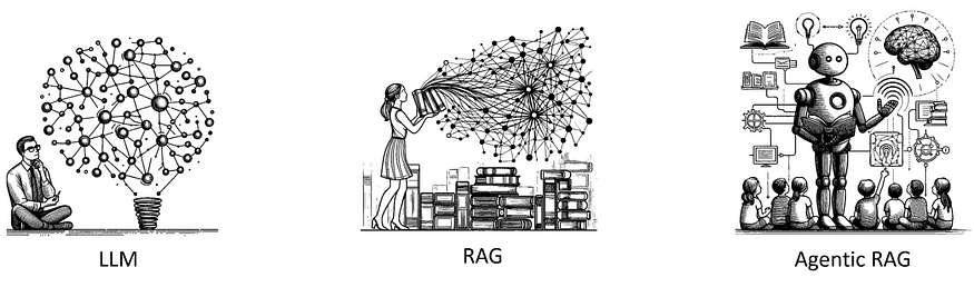 RAG Based Question Answer System. Introduction | by Jahnavisrilakshmi ... RAG Based Question Answer System. Introduction | by Jahnavisrilakshmi ...