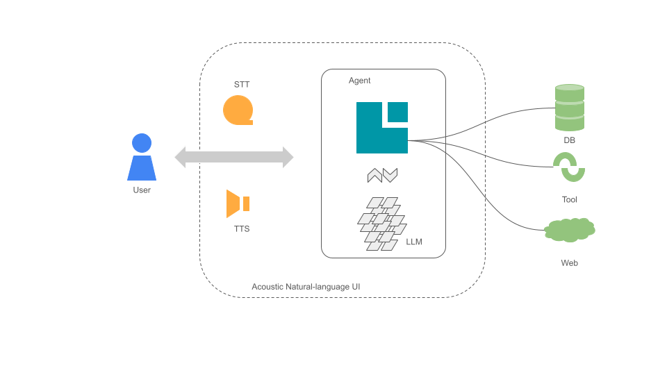 Linear git history, Part I. In the following articles, I am going… | by ...