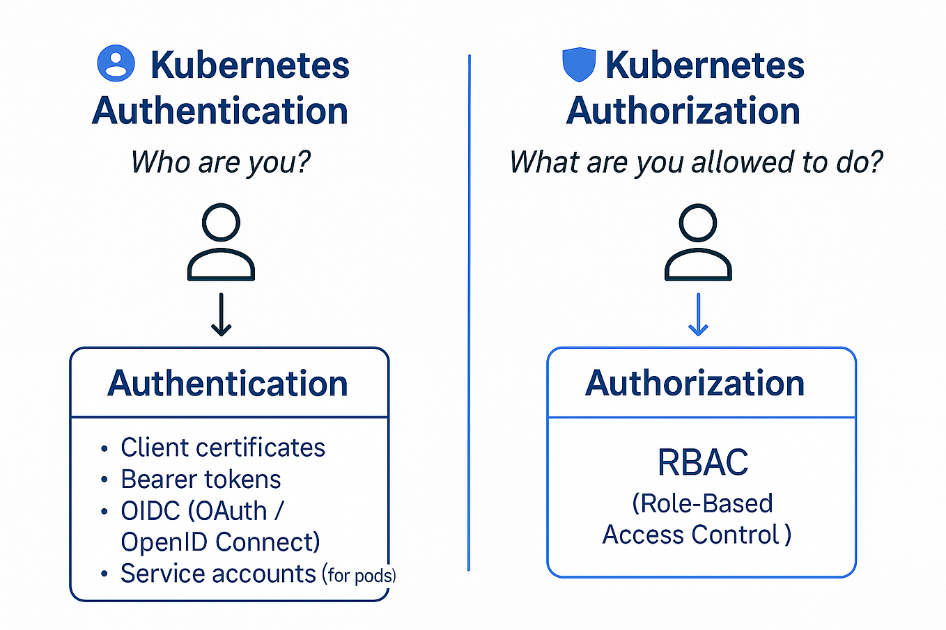What is Ingress Class Name in Kubernetes? | by Sijo M Thomas | Medium