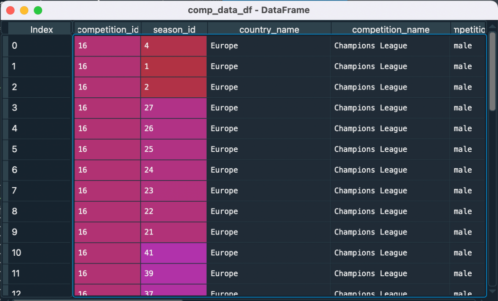Python x StatsBomb Data Part 2 — Pass Maps - Faadel Arafath - Medium