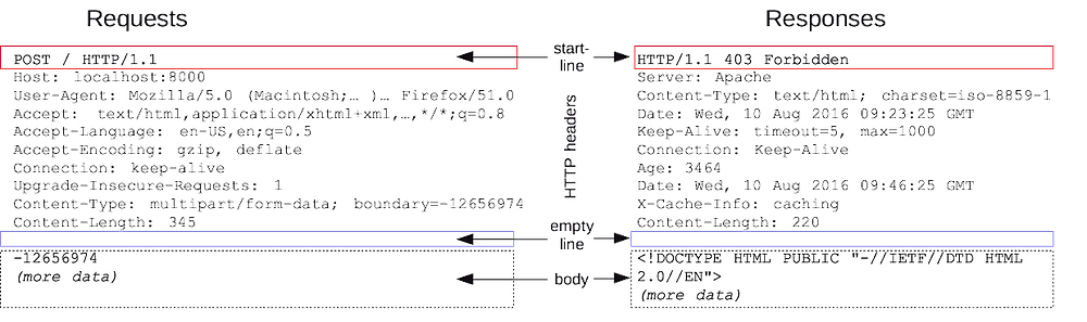 How to implement Material UI Data Grid in your Project — Part-II | by Arjun Vaidy | Nerd For ...