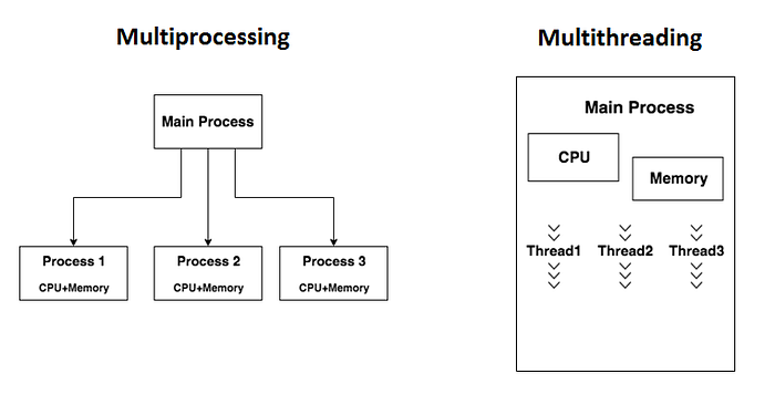 How to Get Your Webcam Stream in Colab and Use it with Python | Python in Plain English