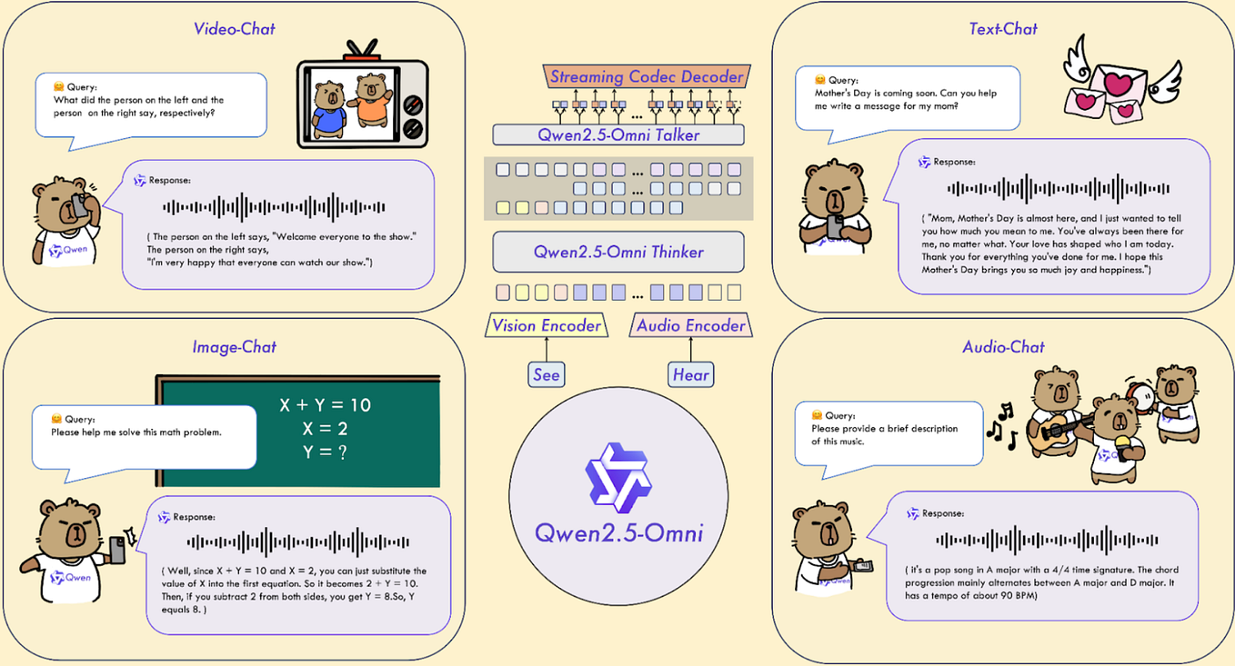 Generative AI Model Architecture — Part3: Vision Transformer | by ...
