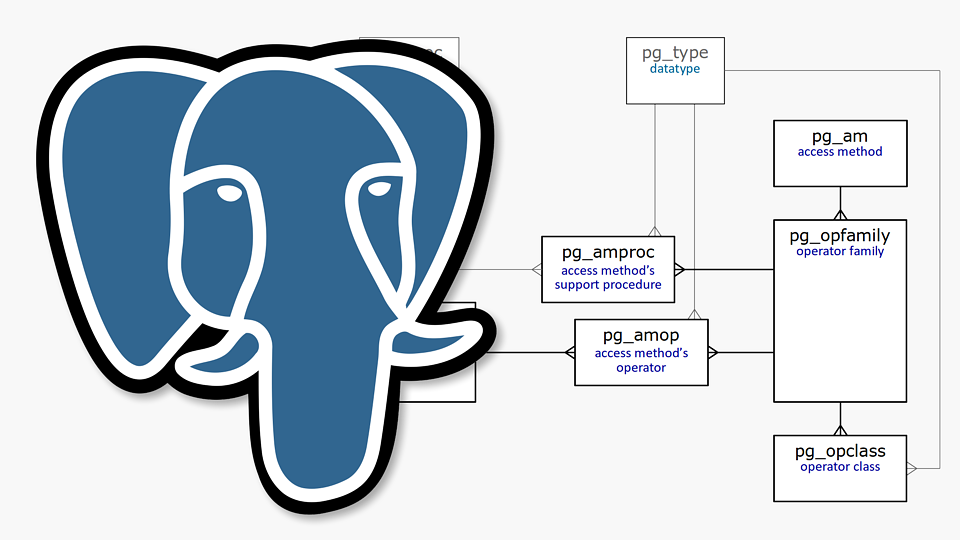 Indexes in PostgreSQL — 5 (GiST). In the previous articles, we discussed… | by Postgres ...