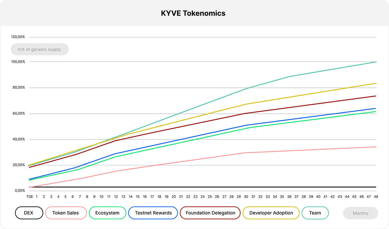 Guide to Deploying a node on KYVE | by TrustOTC | Medium