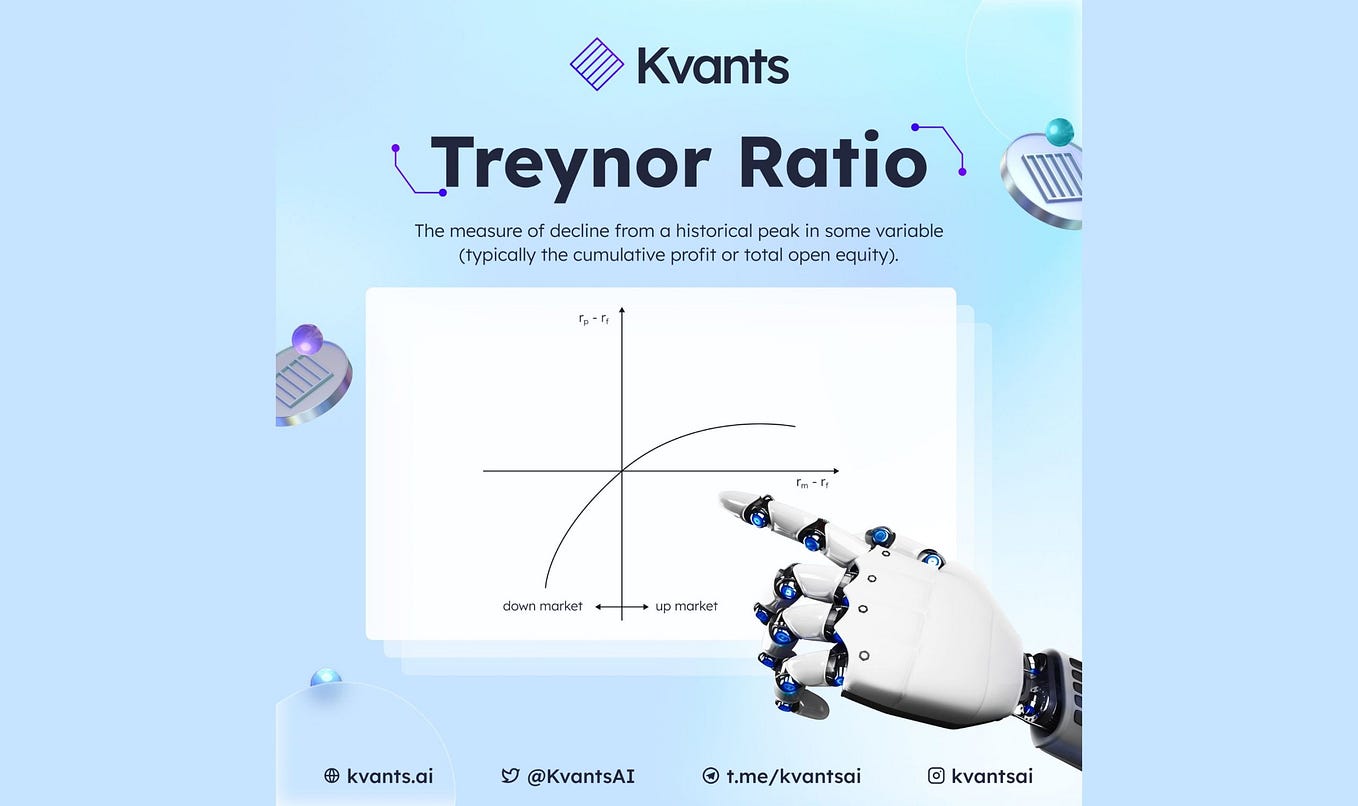 Kvants.ai Update: How Our Market Neutral Aggressive Strategy Triumphed ...