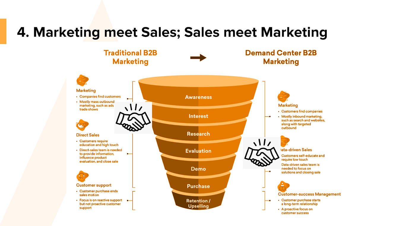 Sales Marketing: Let there be conflict | by Ramesh Ravishankar | # ...