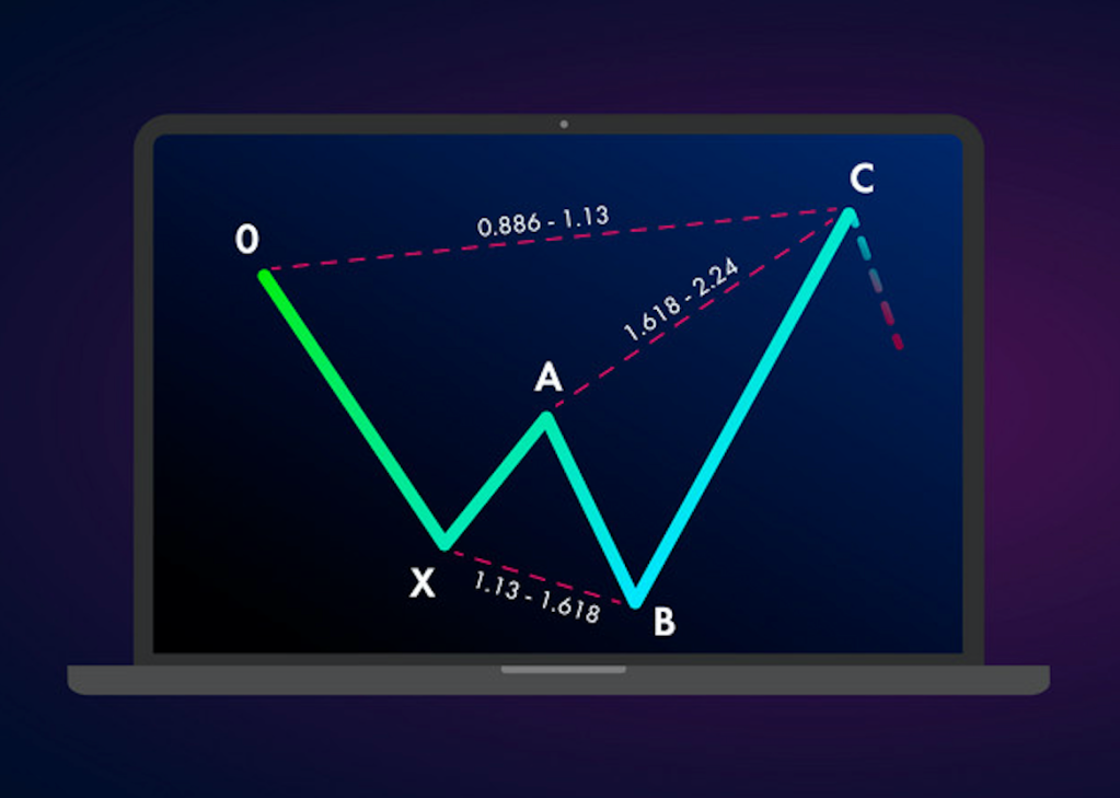 Fibonacci Levels and Harmonic Patterns | by Wettermann | Medium