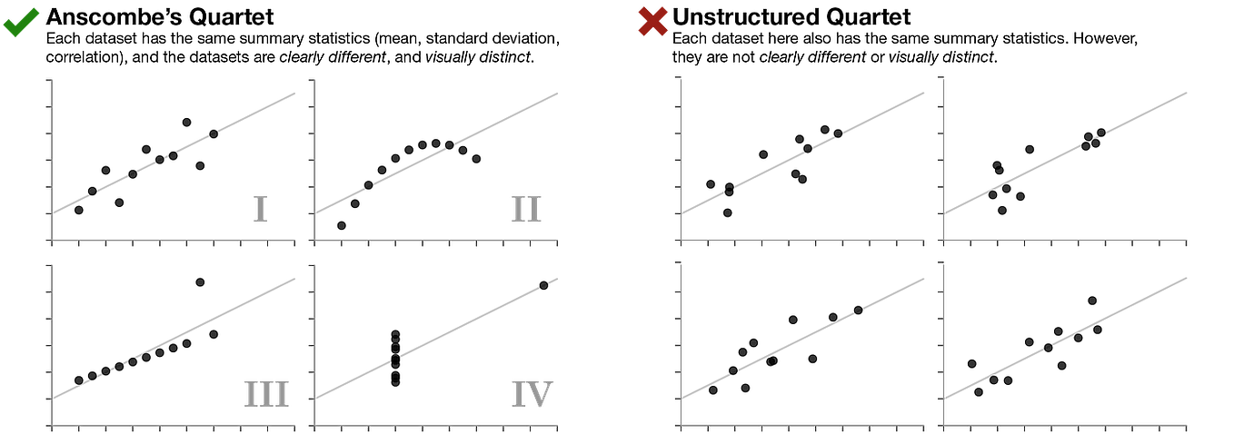 Five Free Data Visualization Tools for Beginners | by Mala Deep ...