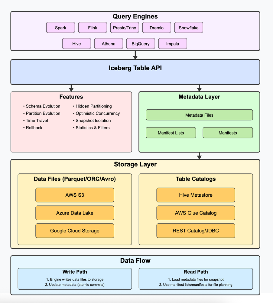 Understanding Apache Spark Deployment Modes: Client Mode, Cluster Mode, and Local Mode | by Meet ...