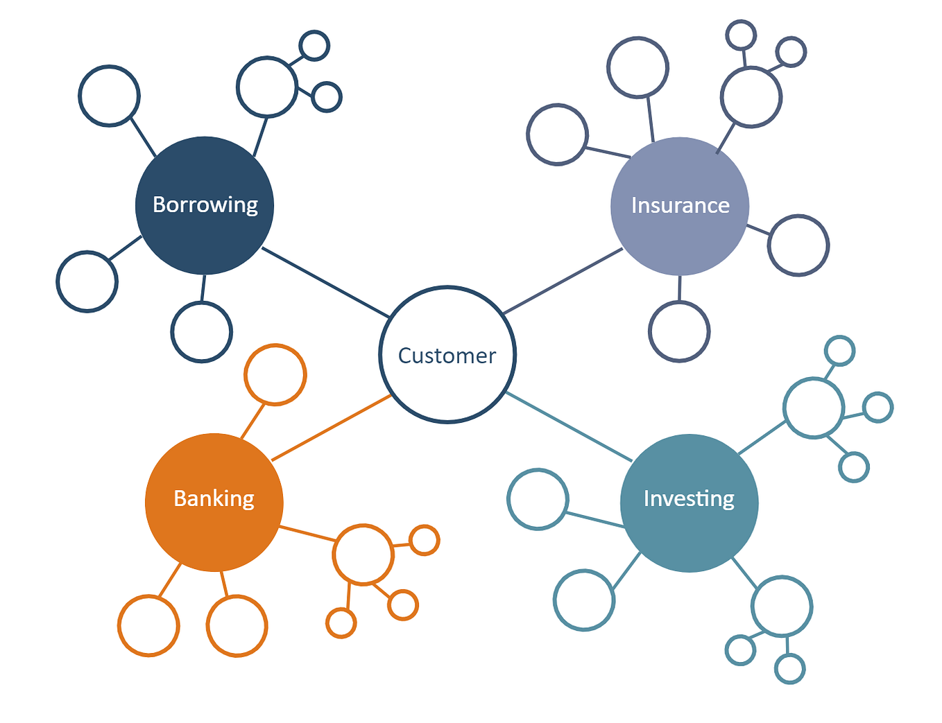 Knowledge Graphs: Breaking the cycle of the AI-data paradox. | by Ben ...