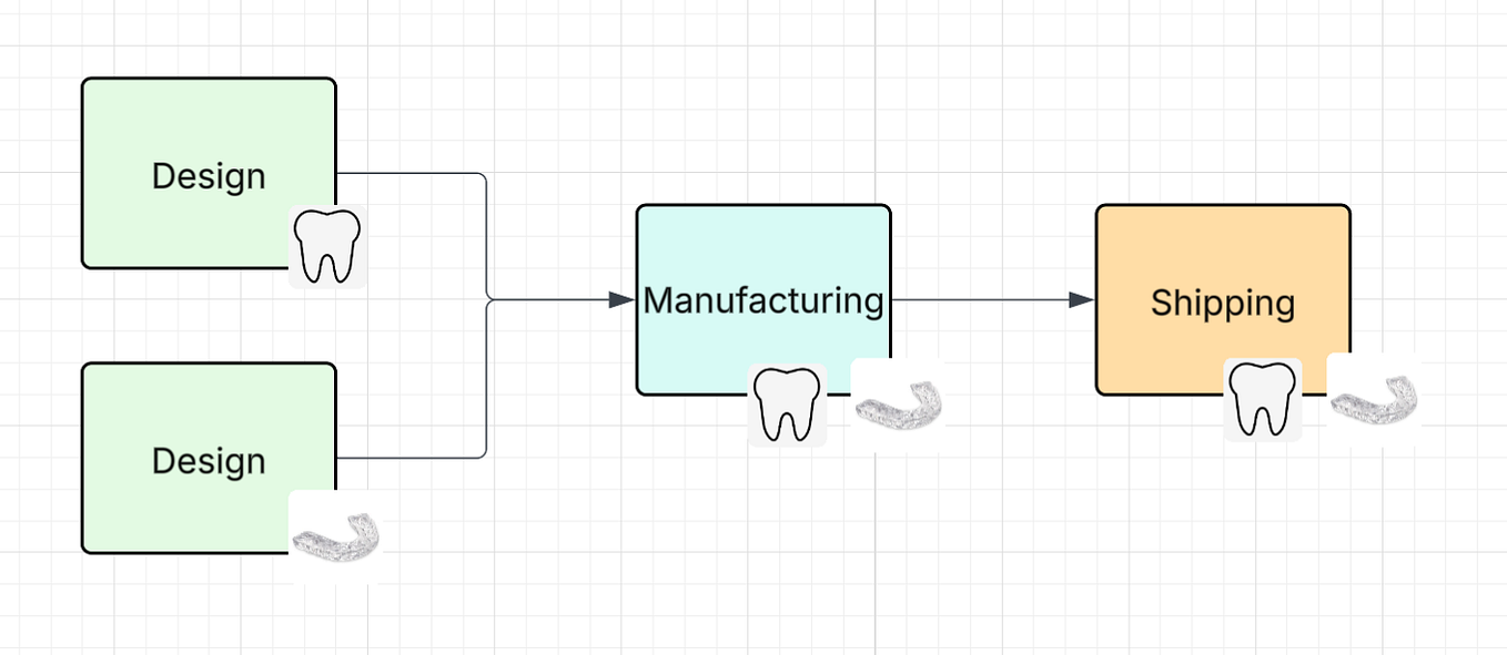 LLMs To Improve Developer Productivity: Hands-On Comparison of Devin ...