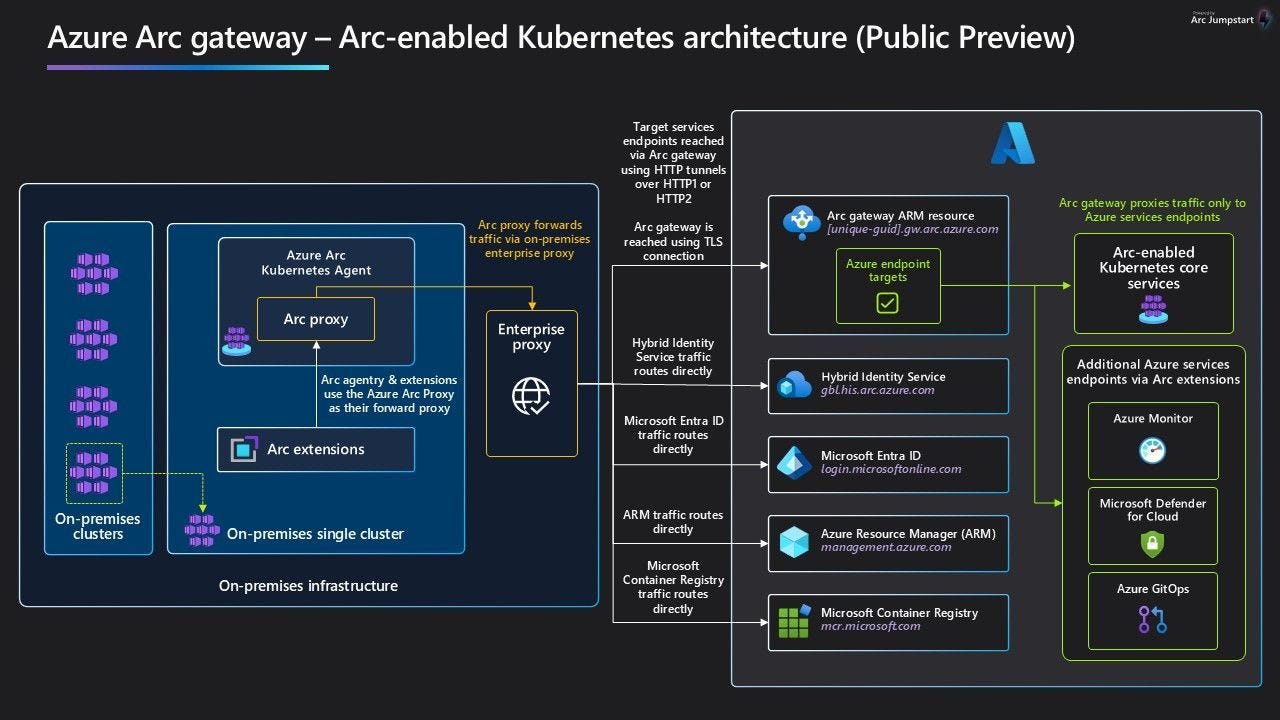 What is Azure Kubernetes Service (AKS)? A Comprehensive Guide for ...