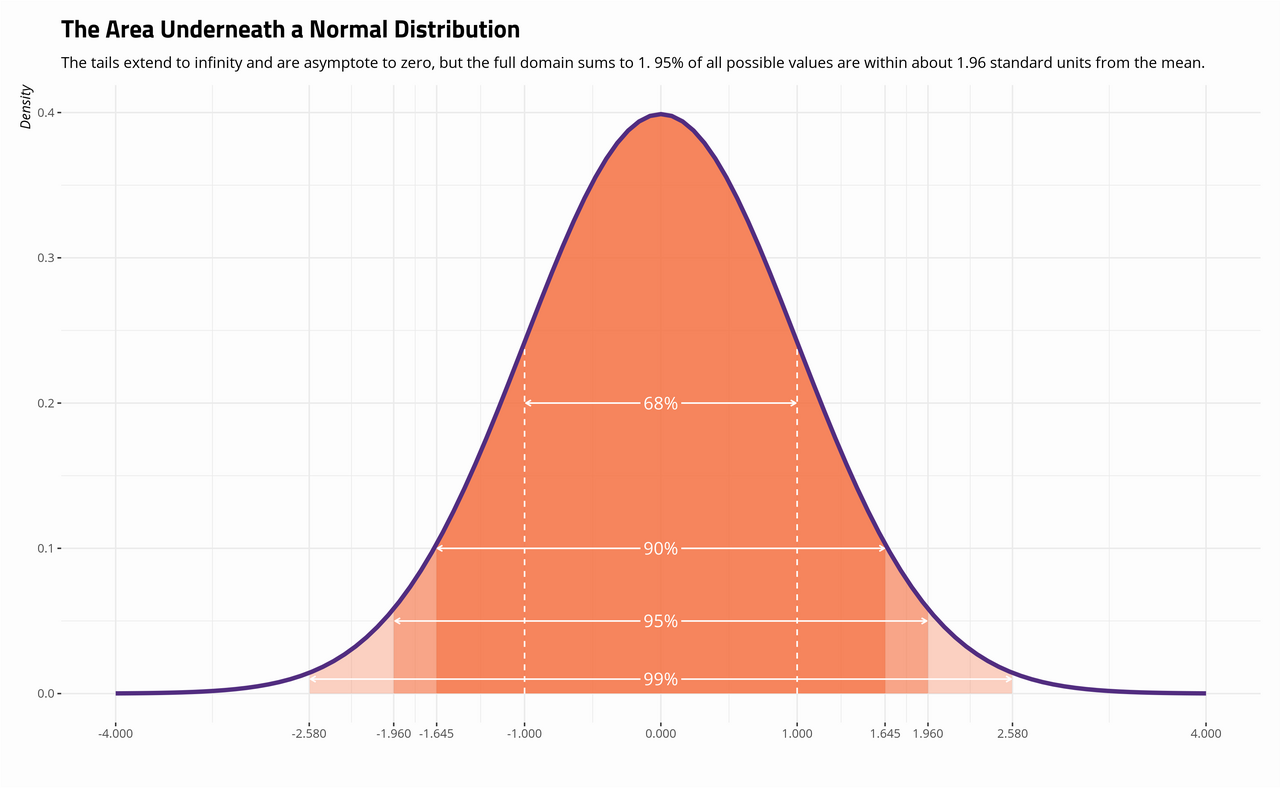 Understanding P-Values: What They Are and How to Interpret Them | by ...