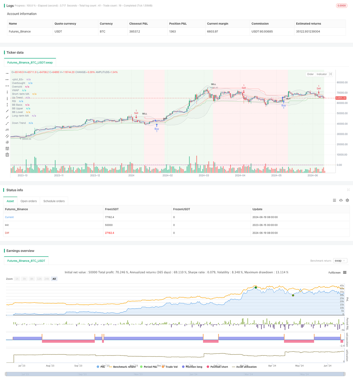 Short term trading strategy for gold (XAUUSD Scalper 1m) | by FMZQuant | Medium