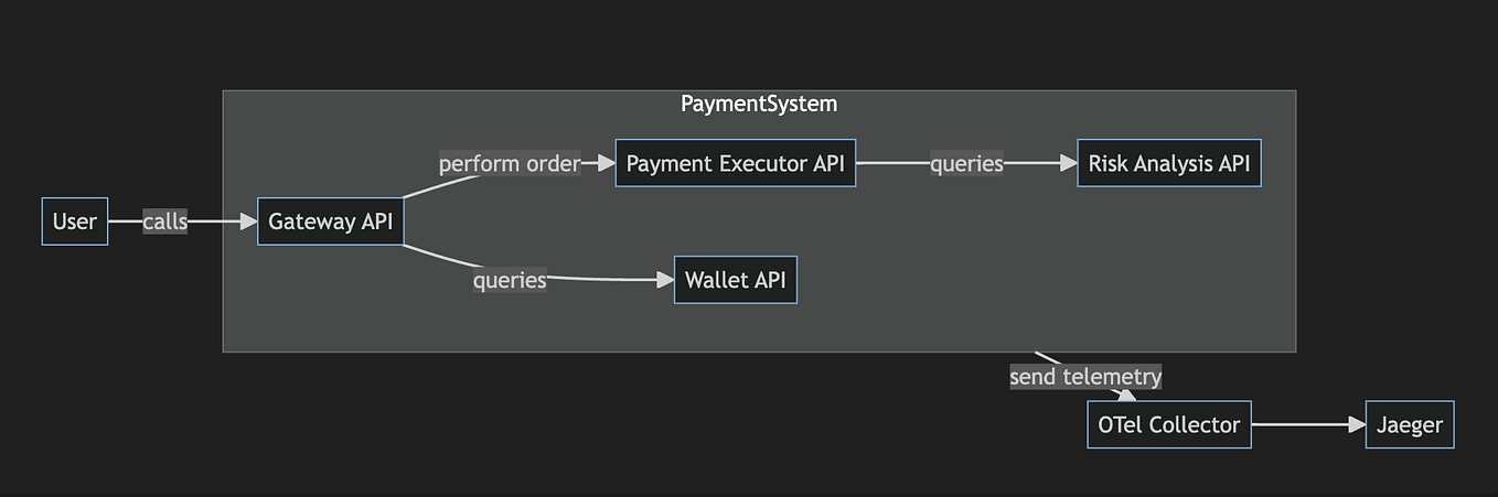 Backstage.io: A Brief Overview. Nowadays, managing complex web tools ...