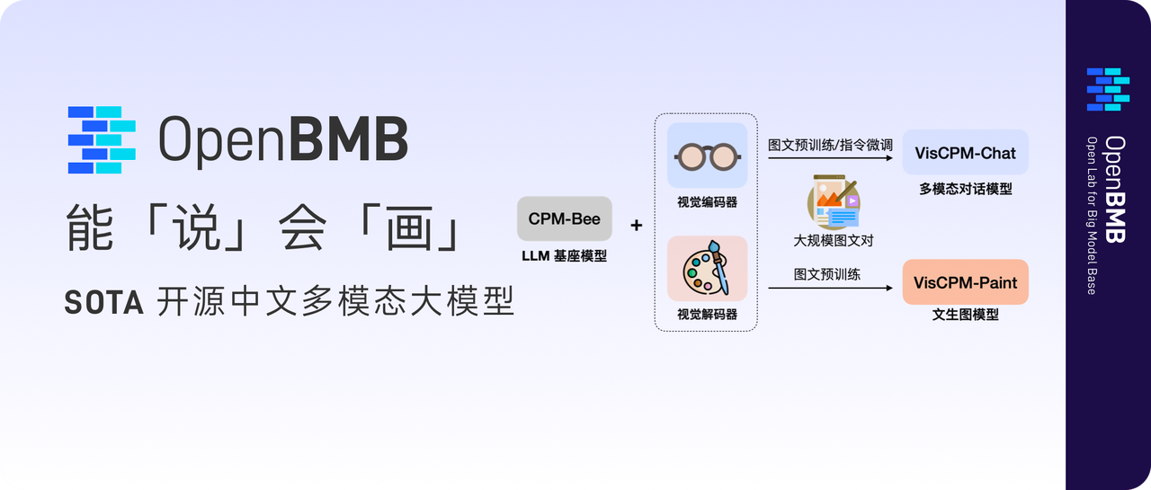 ModelBest Adopts the LLM-Based AI Agents to Launch ChatDev, its First SaaS Product | by OpenBMB ...