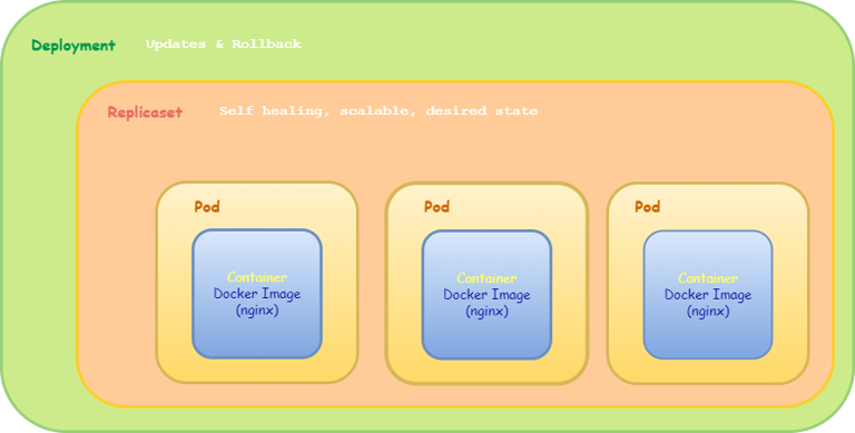 Deploying And Securing Elasticsearch Cluster With Docker Compose A 0593