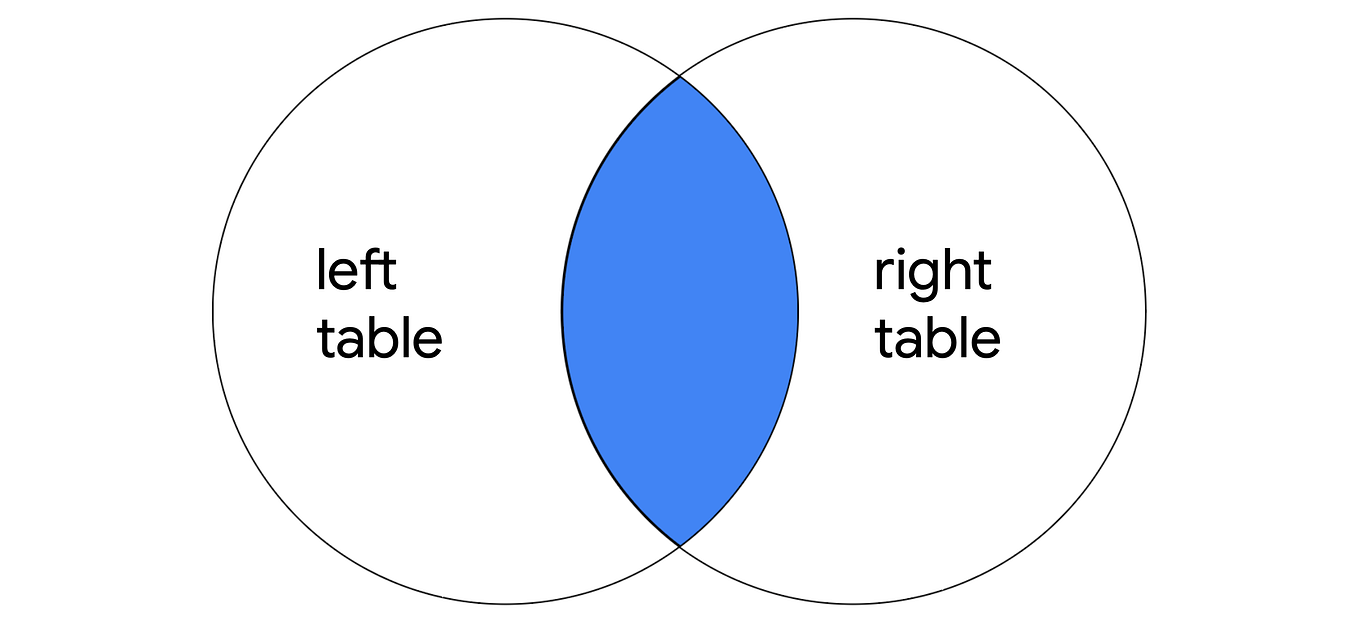 log file formats. You’ve learned about how logs record… | by ...