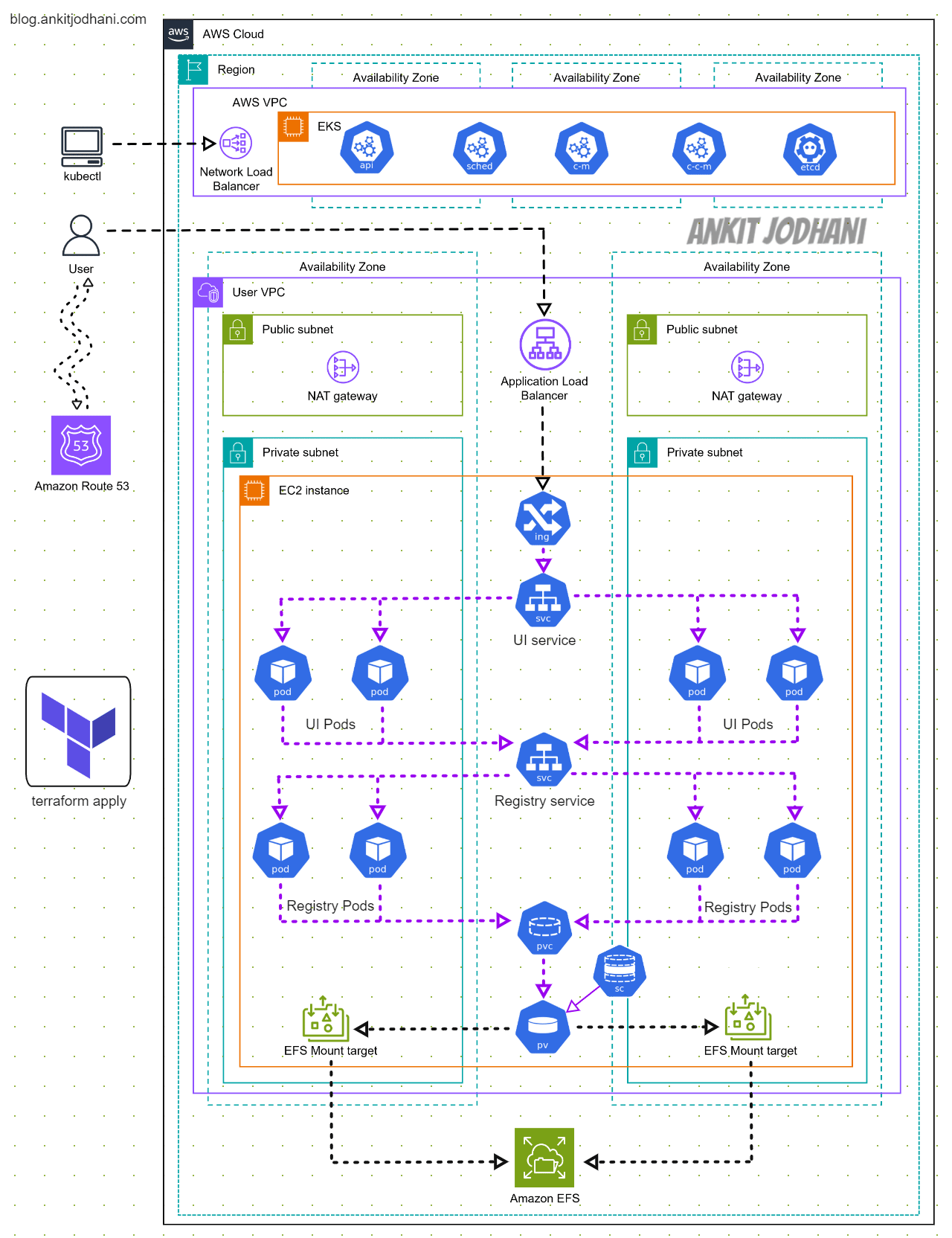 Ultimate Guide to Monitoring & Logging on AWS EKS: Prometheus, Grafana, Loki, and Promtail | by ...