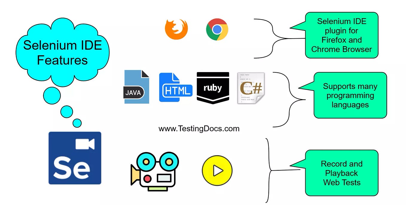 Title: Understanding MVC and DAO Patterns in Java Web Development | by ...