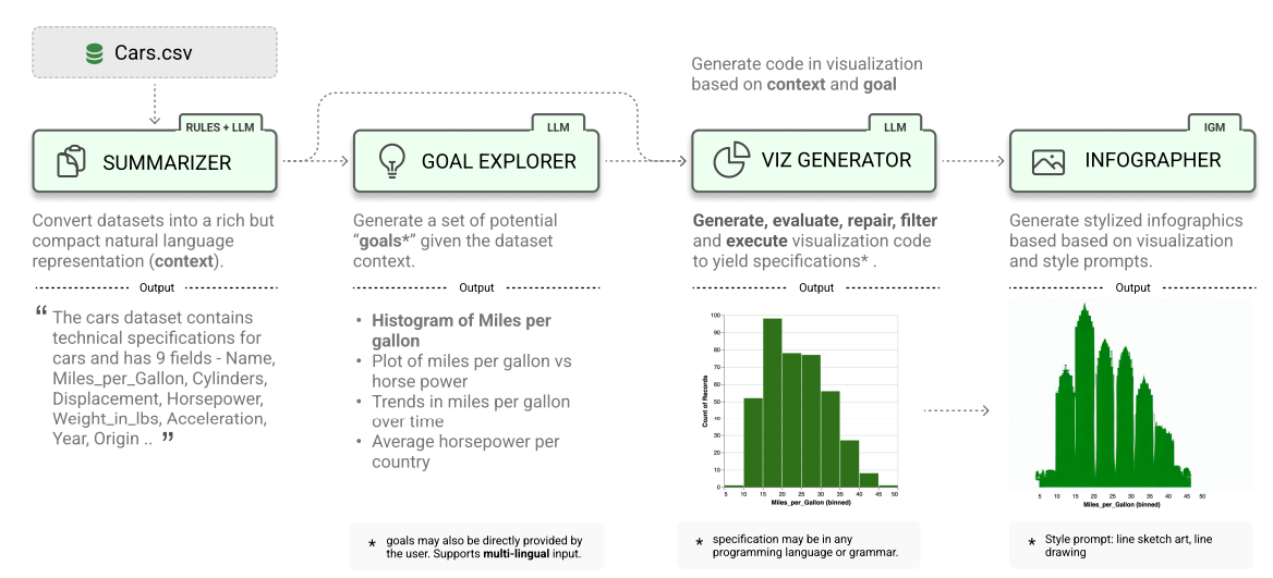 How Artificial Intelligence can change medicine forever if implemented ...