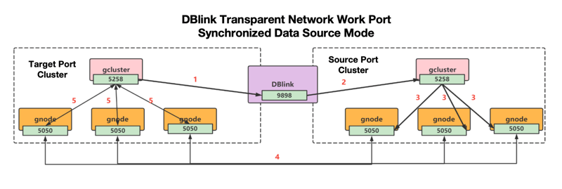 Detailed Explanation of GBase 8s Database Page Structure (1) | by GBASE database | Medium