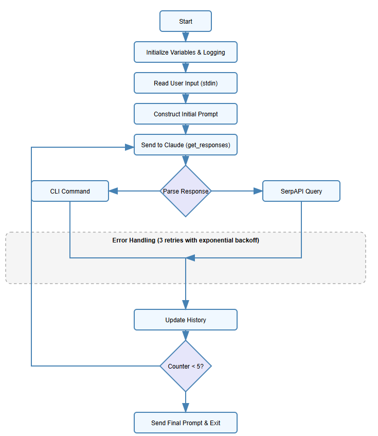 Create Your Own Custom Encryption in Python | The Startup