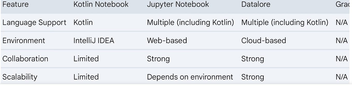 🧼 Clean Architecture in Android Kotlin: A Complete Guide | by Hussein ...